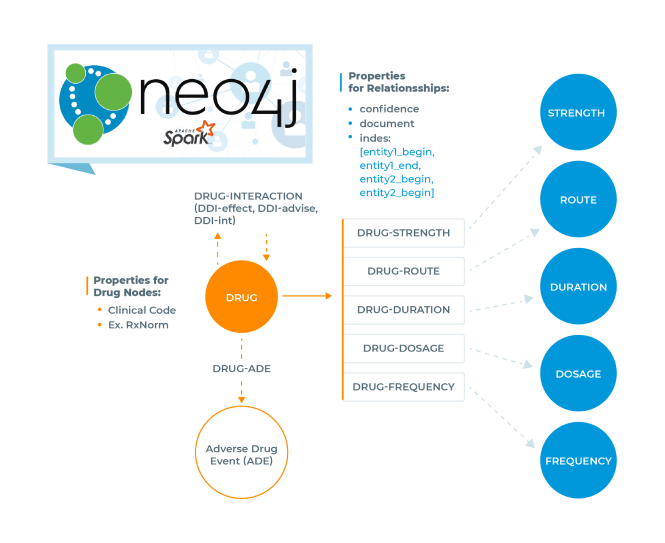 Biomedical Question Answering John Snow Labs