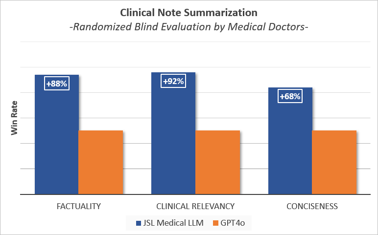 Healthcare Large Language Models (Medical LLM) | Biomedical & Clinical LLM