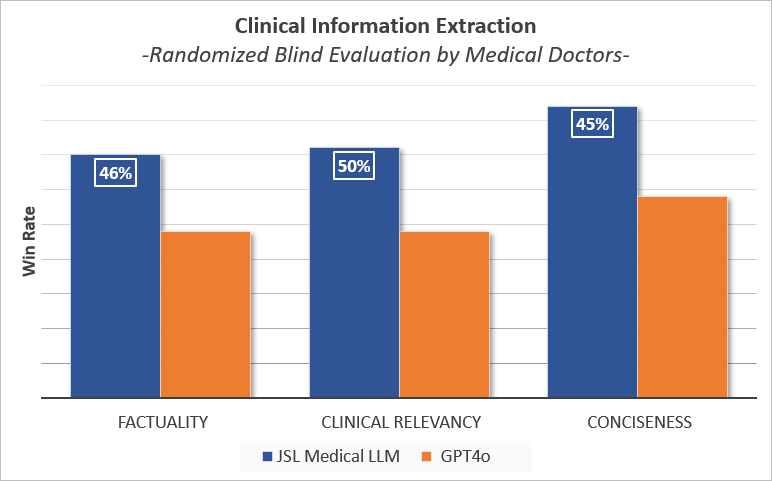 Healthcare Large Language Models (Medical LLM) | Biomedical & Clinical LLM