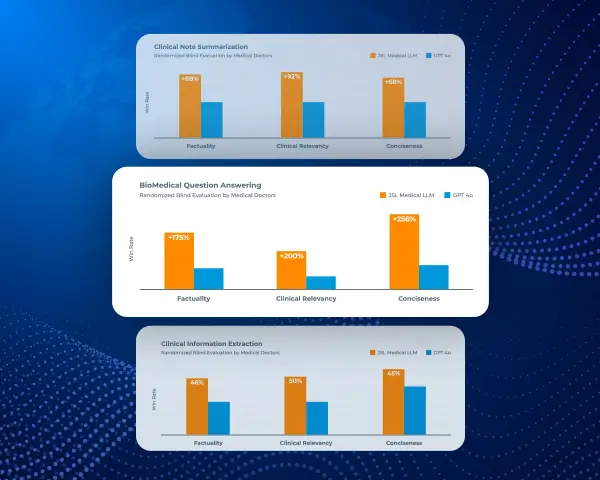 Healthcare Large Language Models (Medical LLM) | Biomedical & Clinical LLM