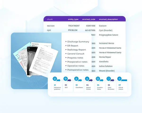 Clinical Data Abstraction - John Snow Labs