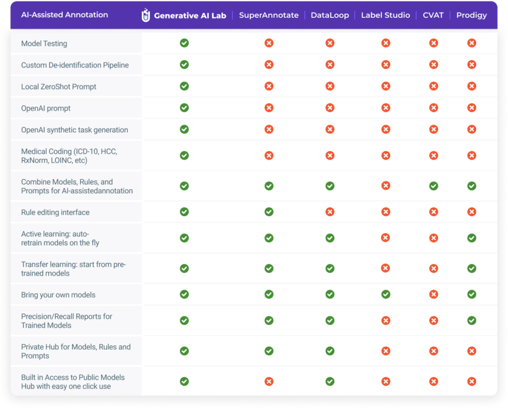 Top 6 Annotation Tools for HITL LLMs Evaluation and Domain-Specific AI ...