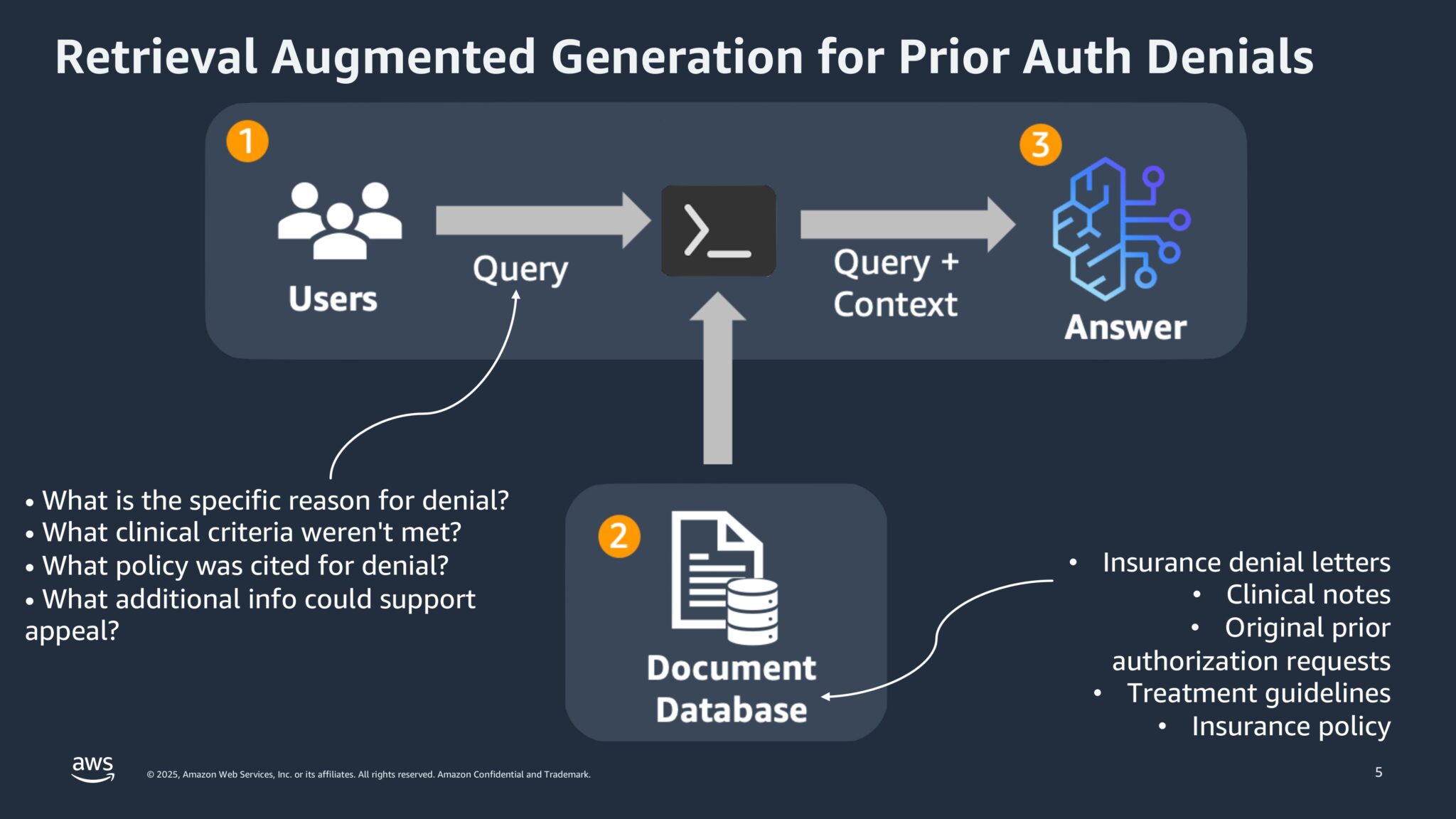 AI-powered automation of appealing prior authorization denials with John Snow Labs’ Medical LLM ...