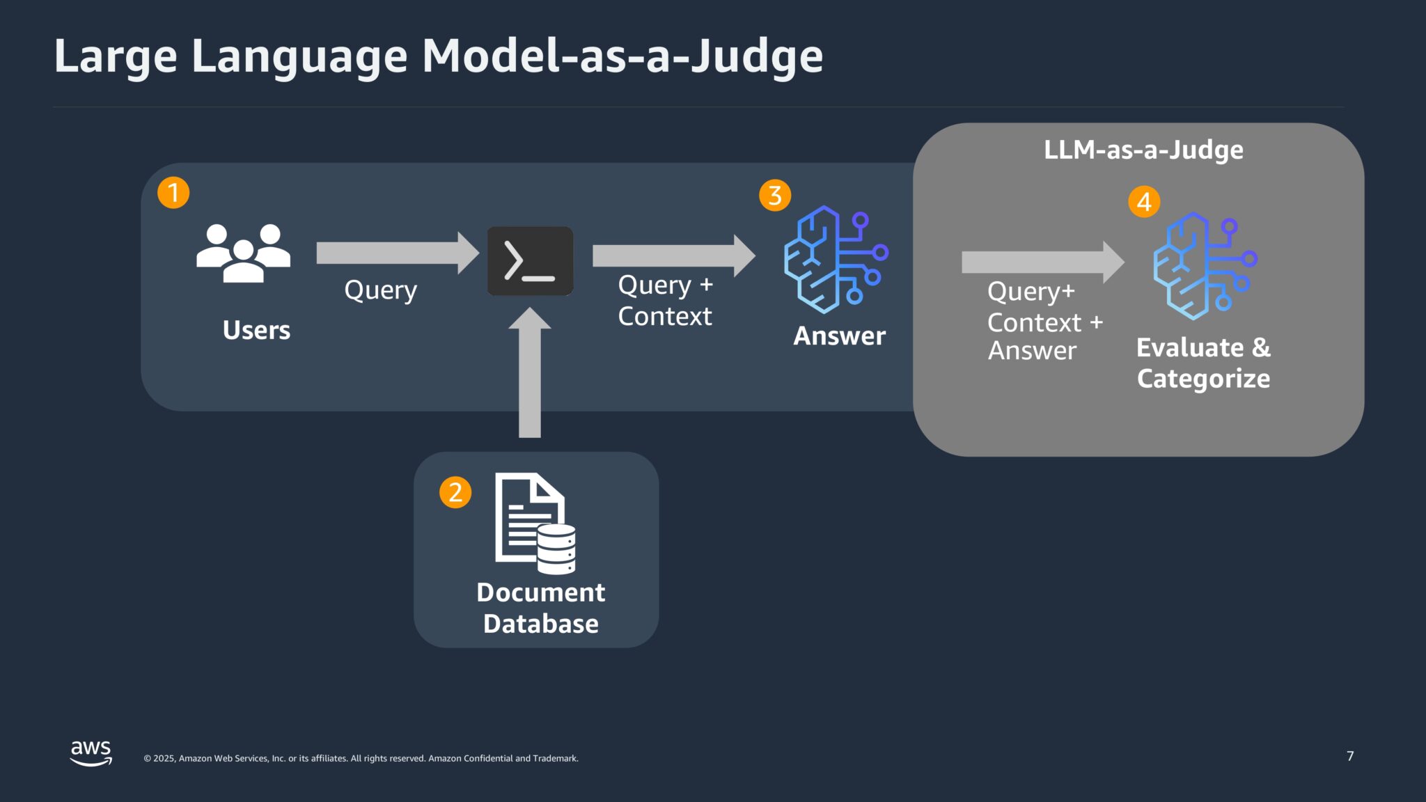 AI-powered automation of appealing prior authorization denials with John Snow Labs’ Medical LLM ...