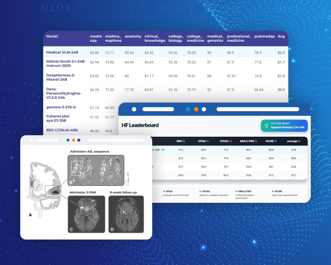 Introducing Medical VLM-24B: Our First Medical Vision Language Model ...