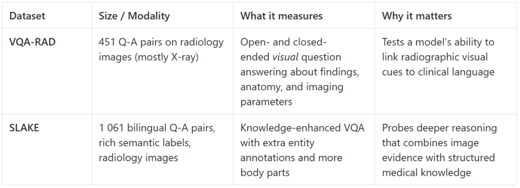 Introducing Medical VLM-24B: Our First Medical Vision Language Model ...