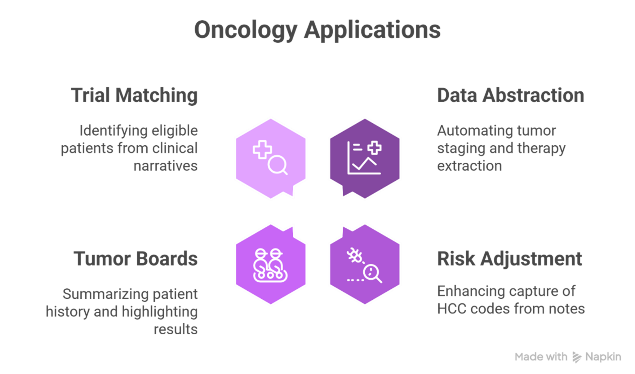 AI-Driven Oncology Insights: Unlocking Data from EHRs with NLP and LLMs - John Snow Labs