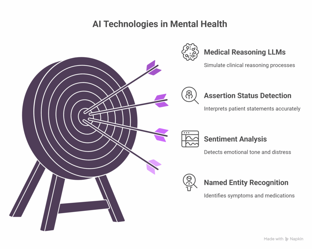 Conversational AI in Mental Health