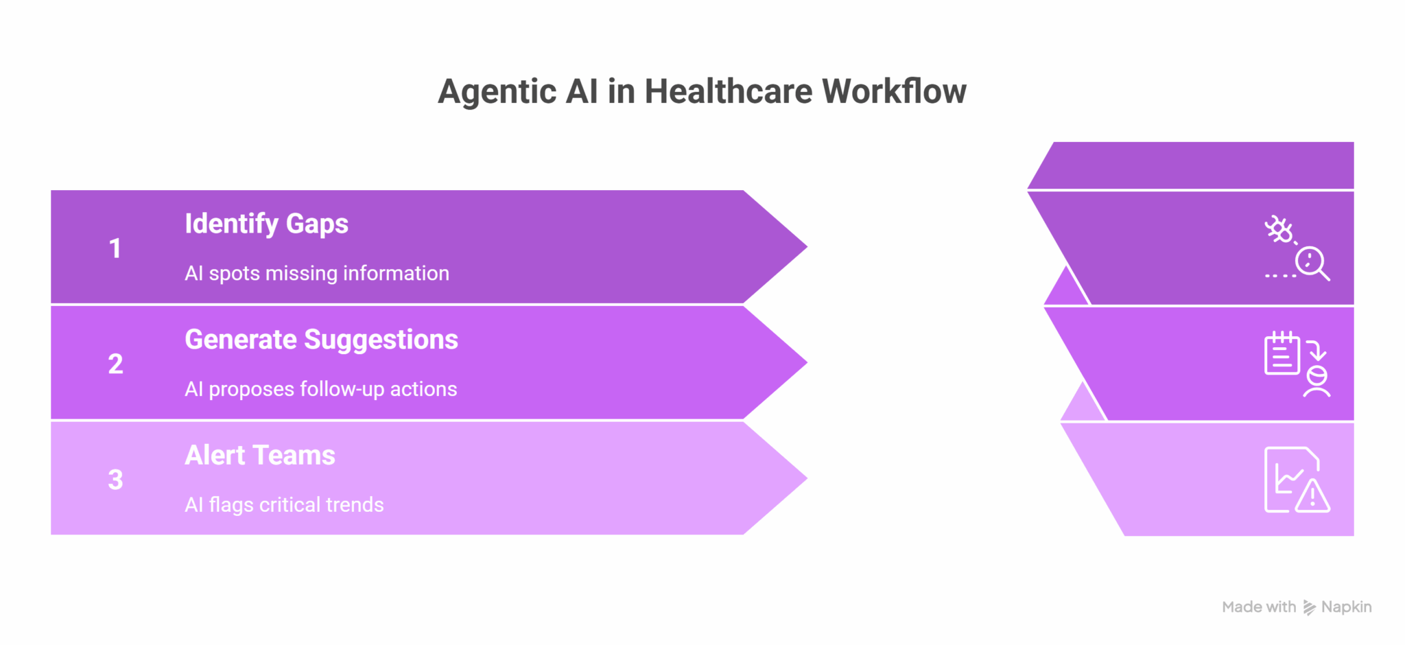 Agentic AI in Healthcare: The Rise of Autonomous Clinical Assistants ...