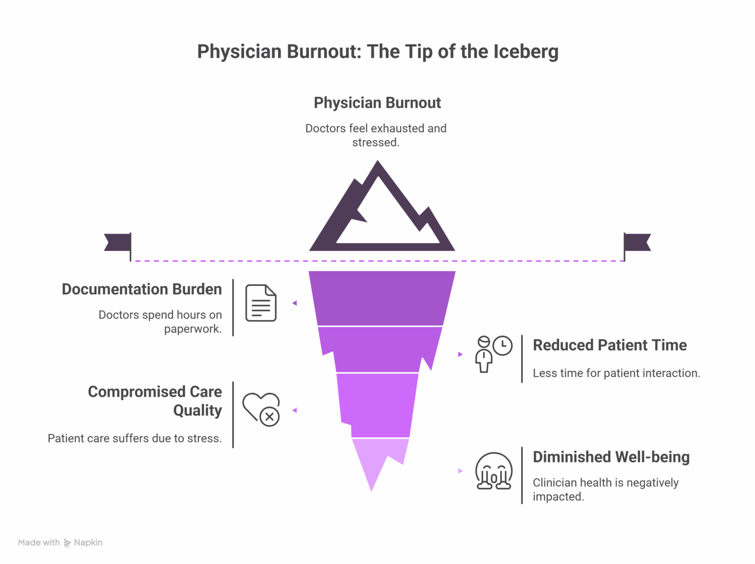 Ambient AI Scribes: Redefining Clinical Documentation & Burnout - John ...