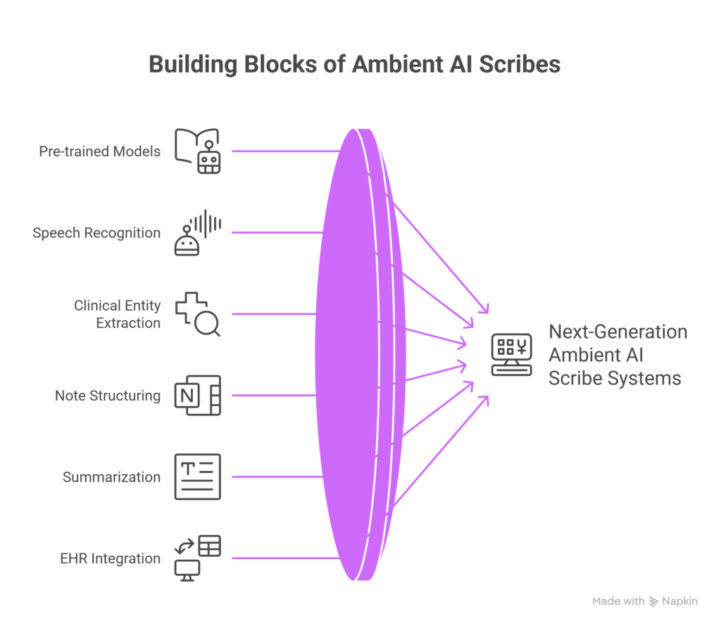 Ambient AI Scribes: Redefining Clinical Documentation & Burnout - John Snow Labs