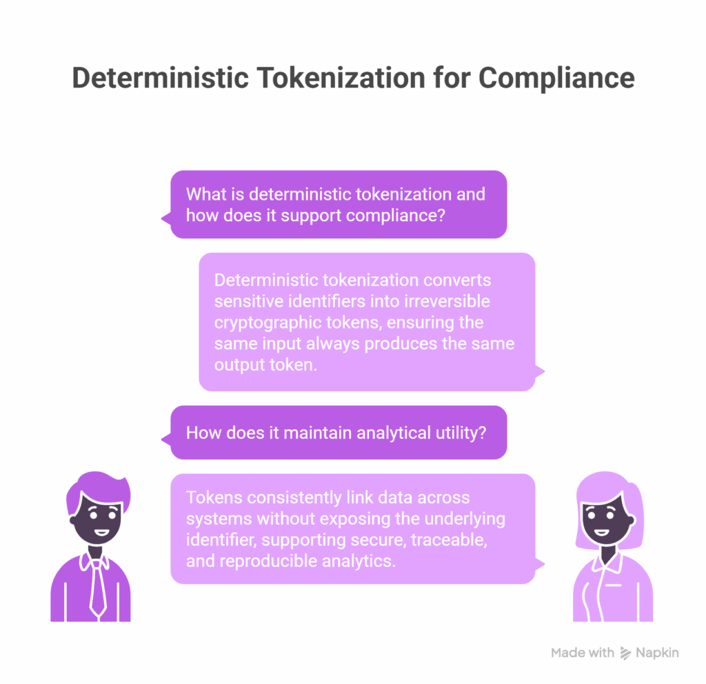 Consistent Obfuscation and Tokenization in Healthcare