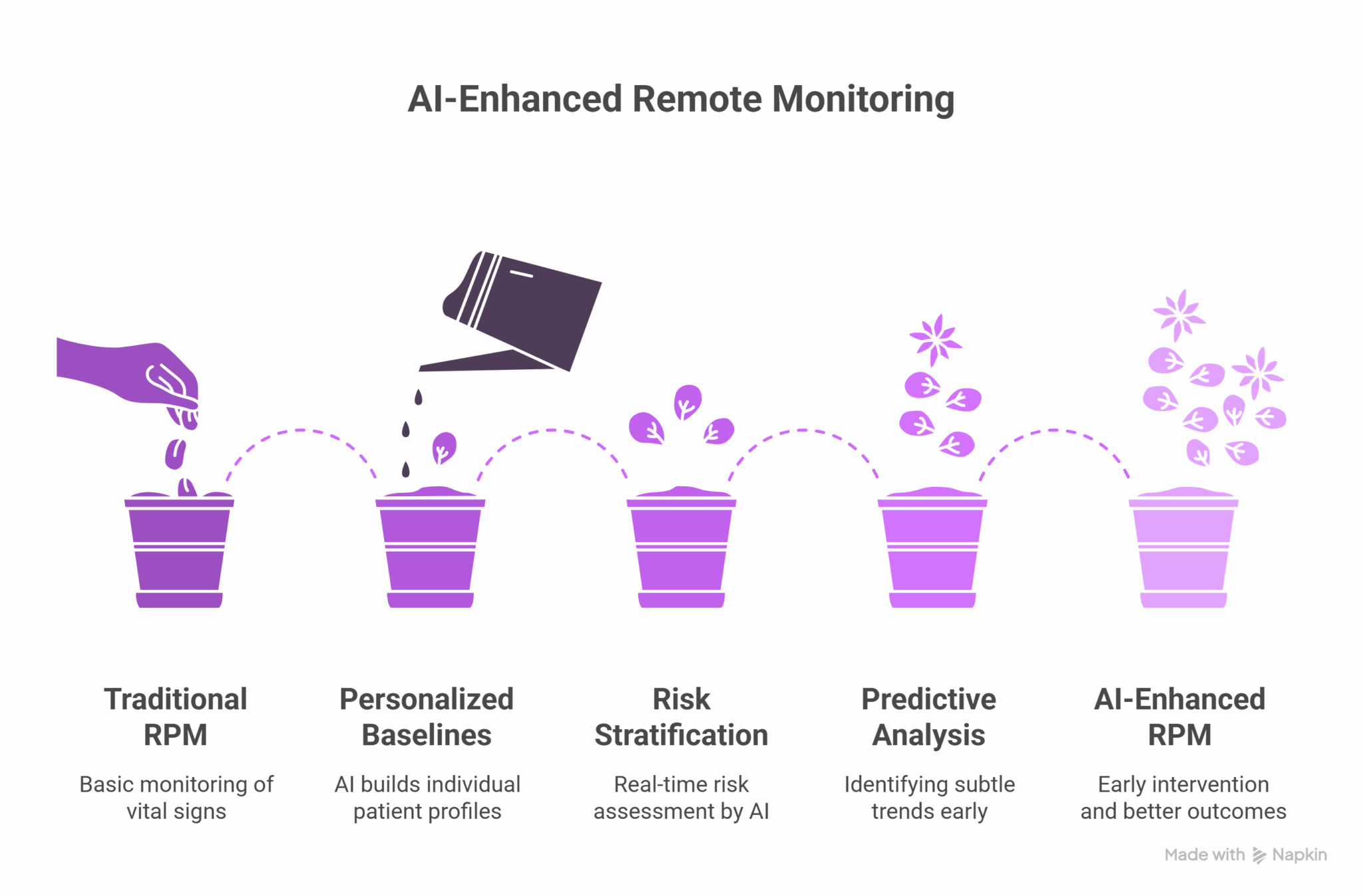 AI-Powered Remote Monitoring Tools for Chronic Care Management