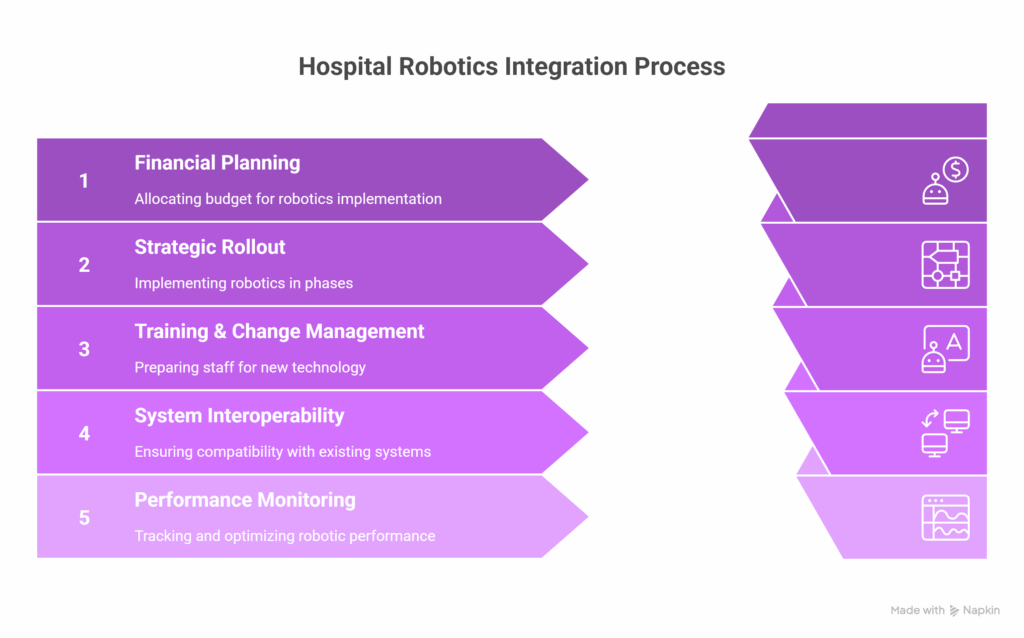 Robotics & AI Logistics: How Robots Are Easing Hospital Staff Burden ...