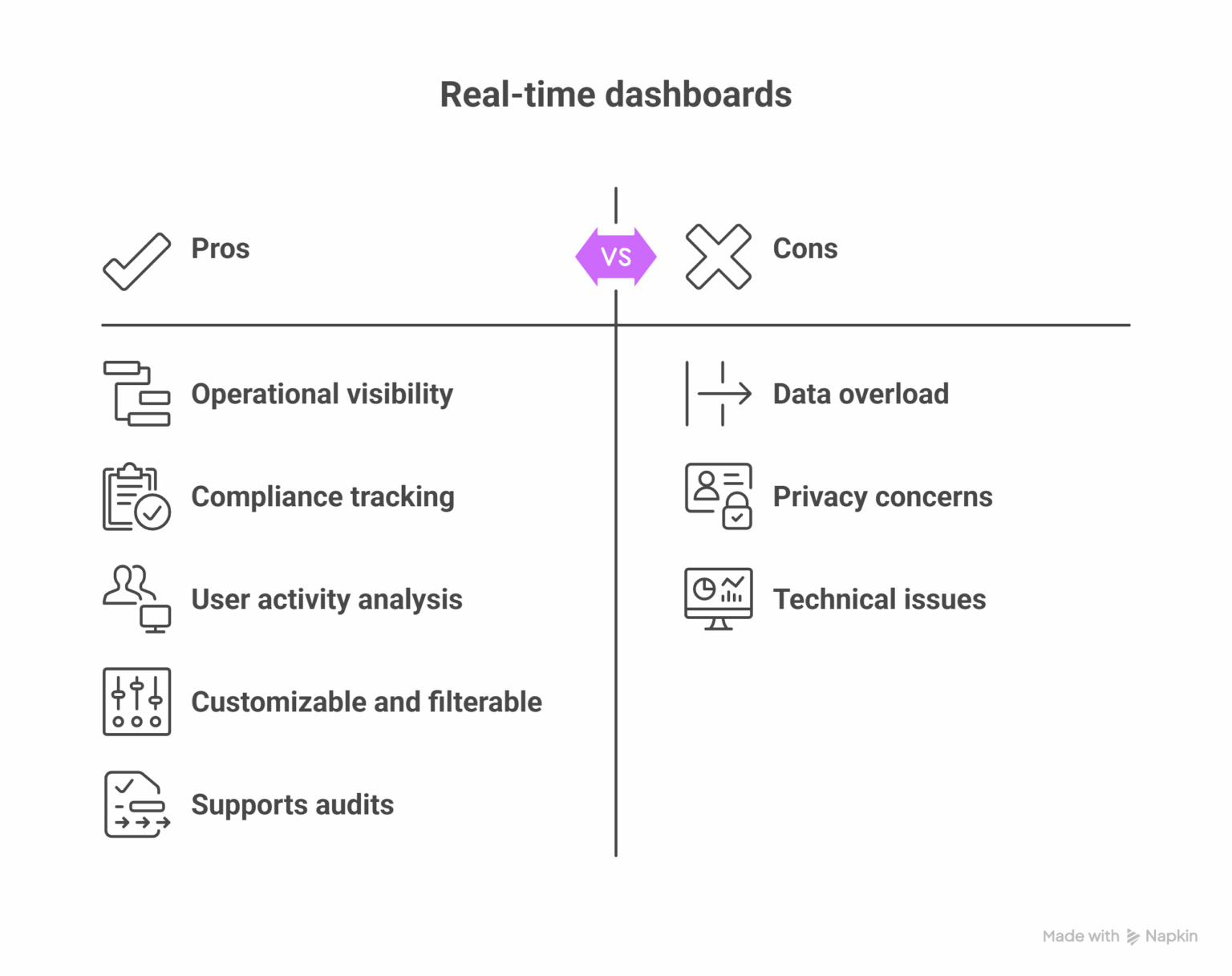 HIPAA-Compliant Human-in-the-Loop De-Identification in Generative AI Lab
