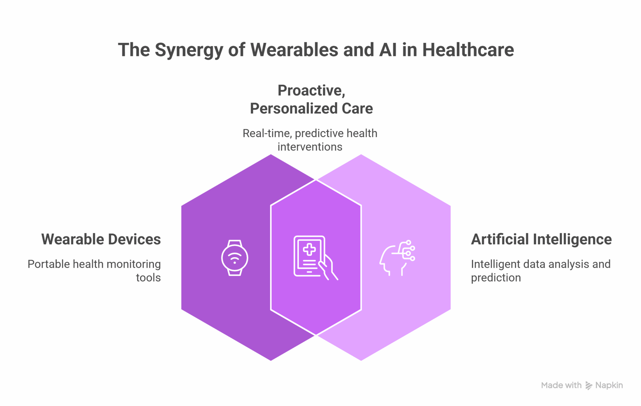 Wearable Technology and AI: Revolutionizing Continuous Monitoring