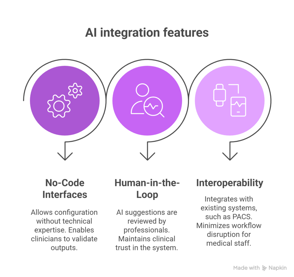 The Impact of Foundation Models on Radiology Workflows - John Snow Labs