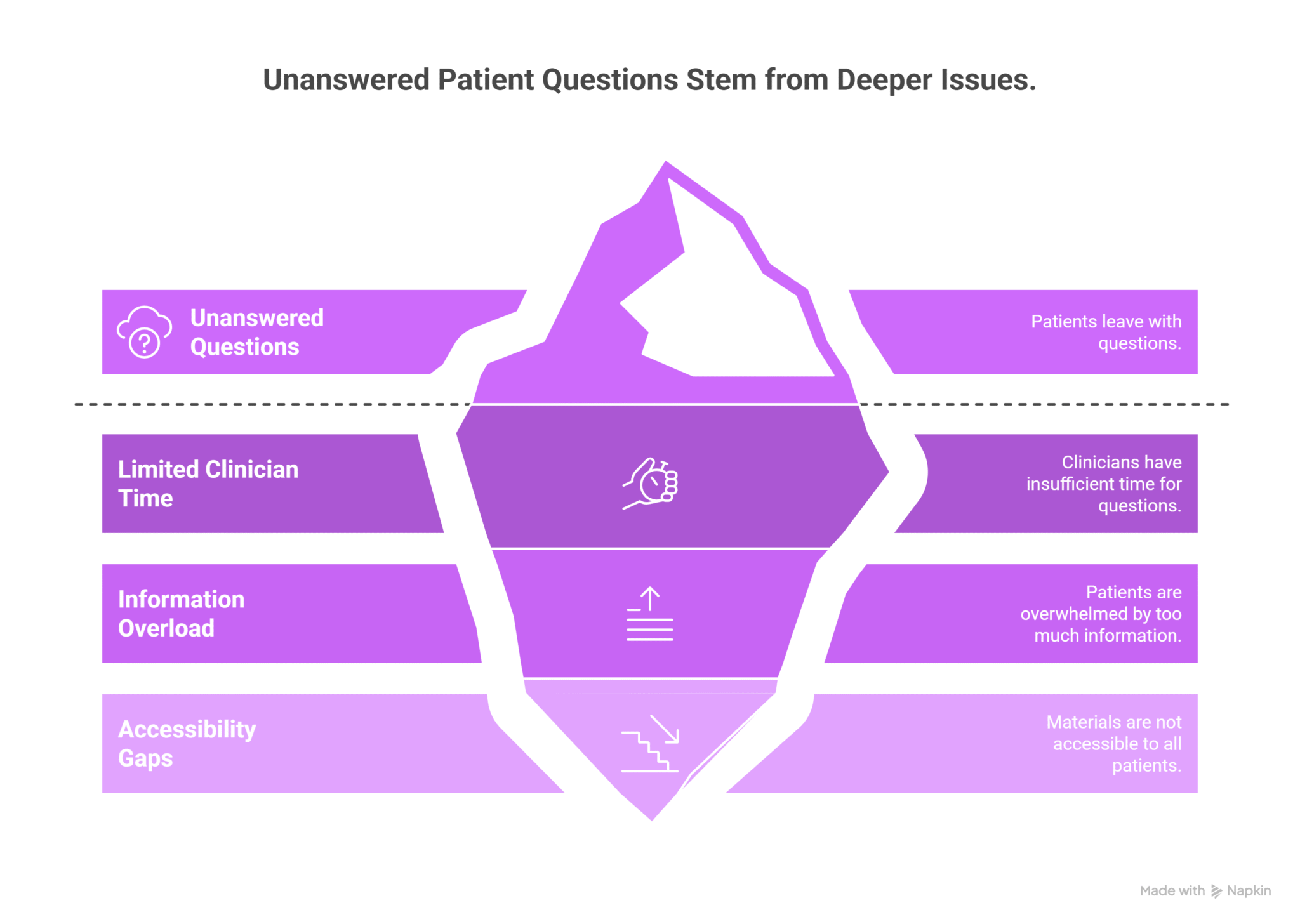 The Role of Conversational Agents in Patient Education Programs - John ...