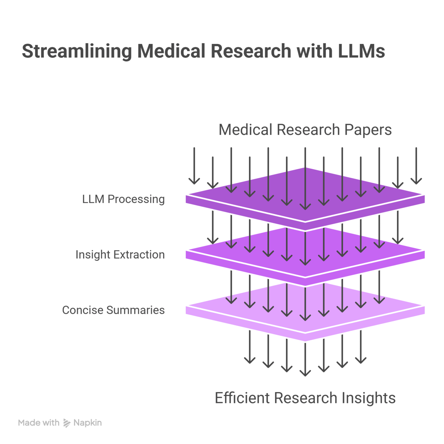 The Role of LLMs in Summarizing Medical Research - John Snow Labs