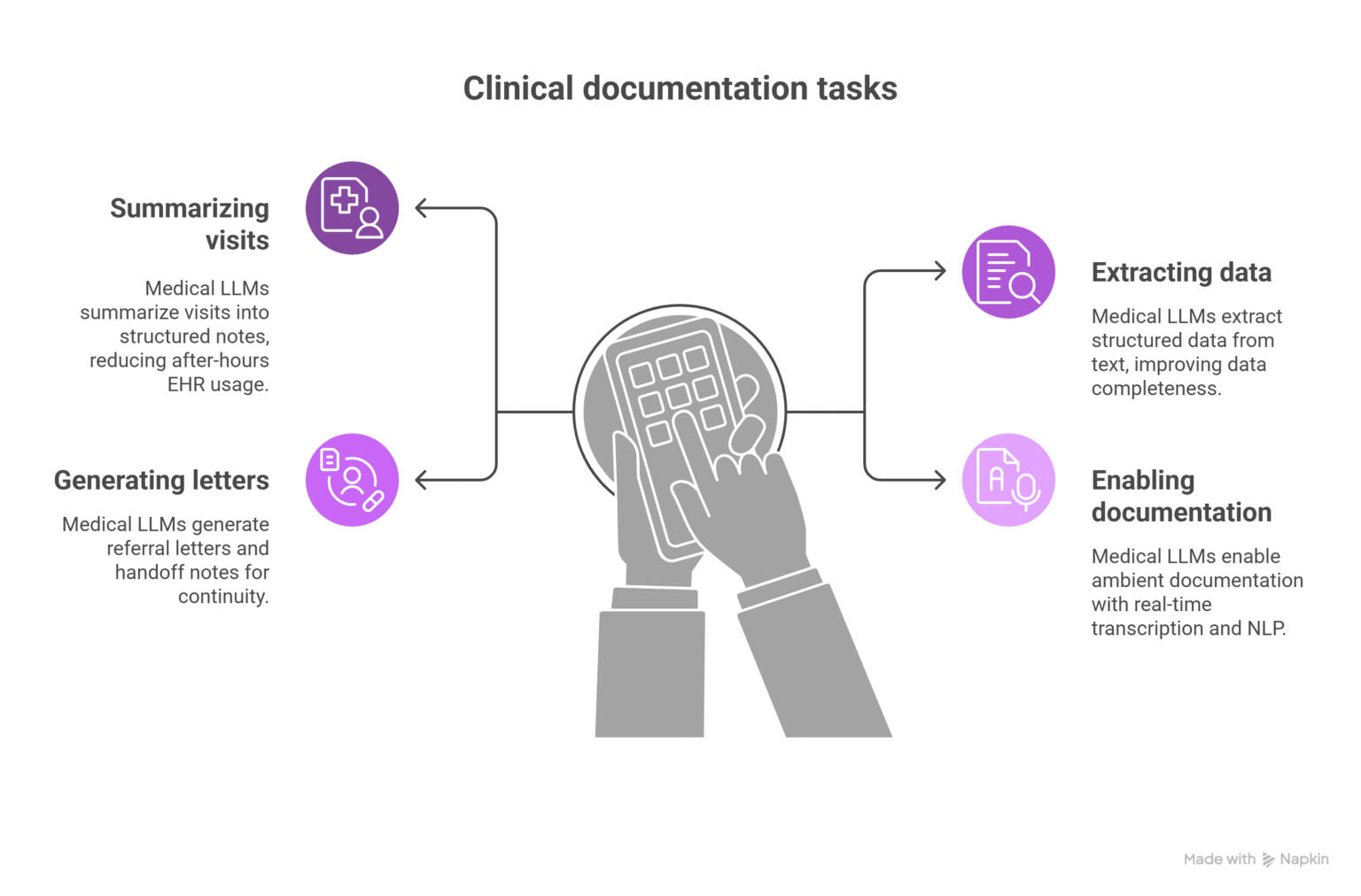 Medical LLMs in Action: Real-World Applications in Healthcare - John ...