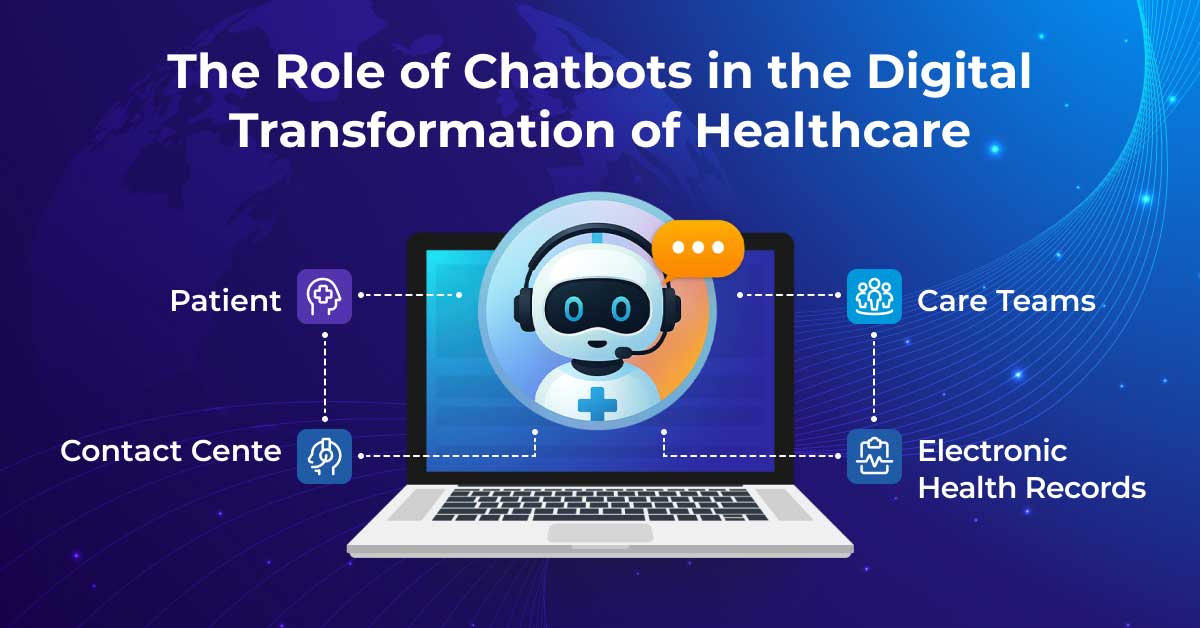 How Medical Chatbot Revolutionize Modern Healthcare | AI-Powered ...