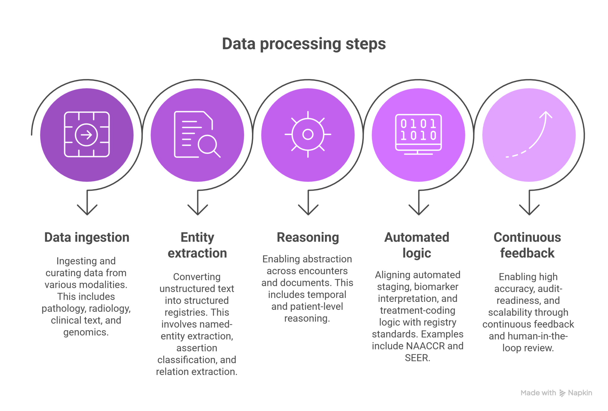 Cancer Registry Software: The Path to Real-Time Oncology Data | John ...