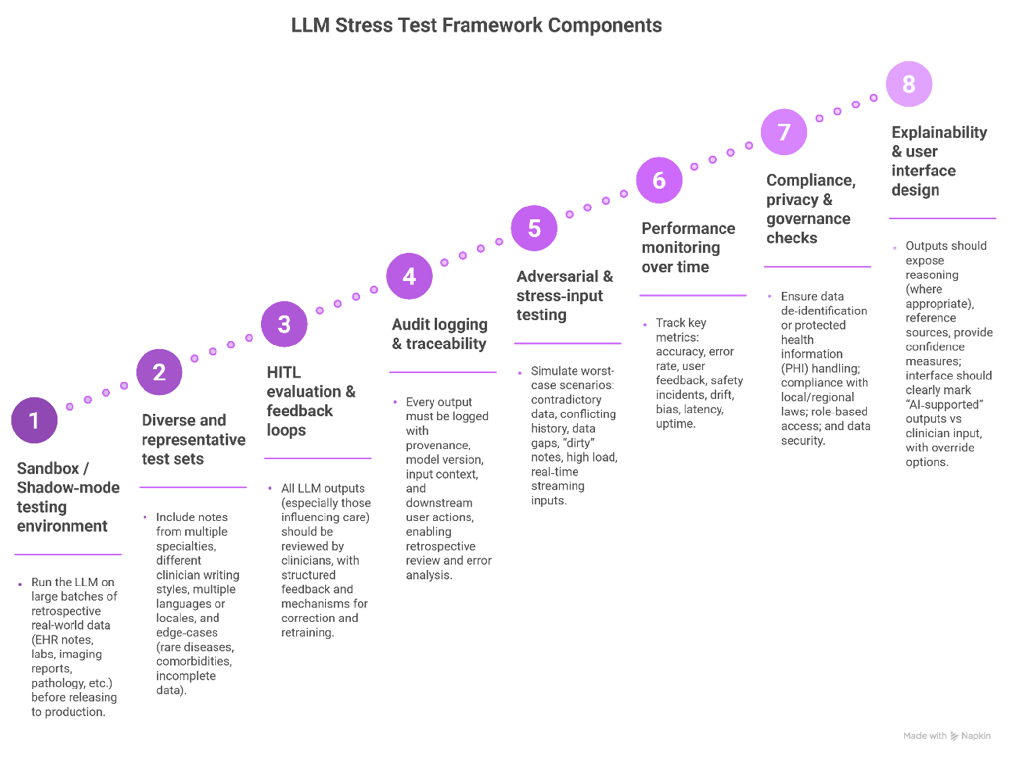 When the AI Got It Wrong: Lessons from a Real-World LLM Failure - John ...